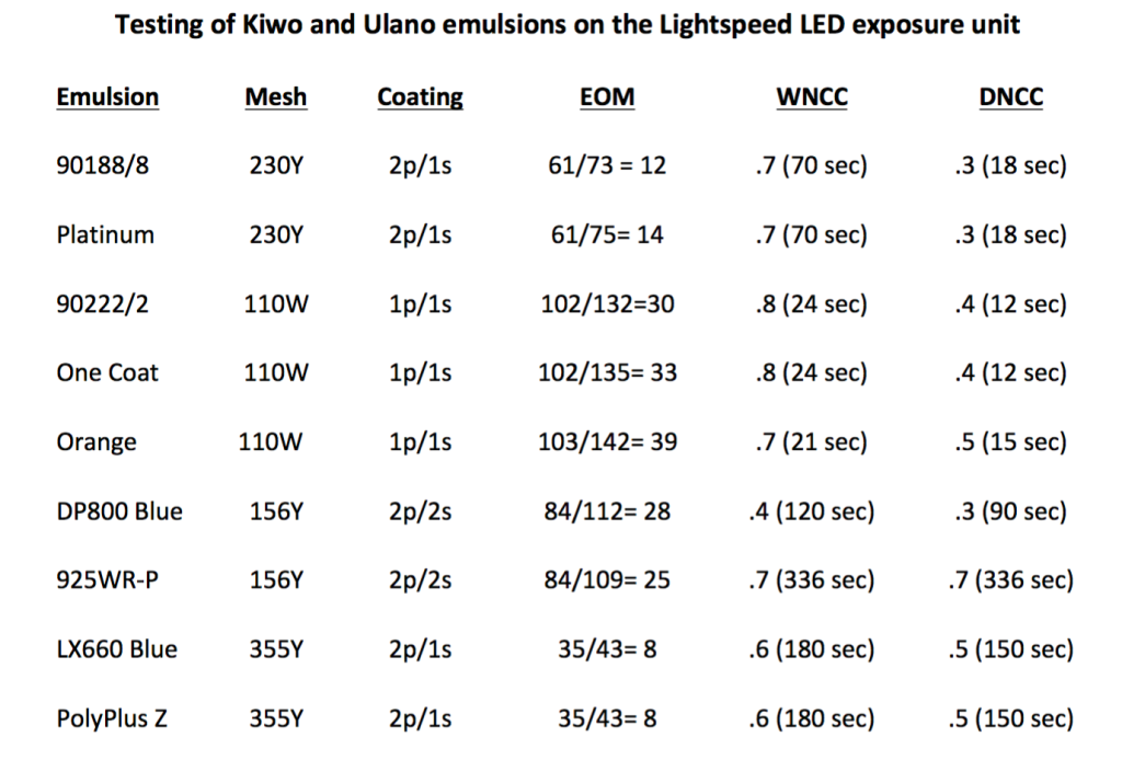 LED Exposure Unit - Screen Printing Exposure Units